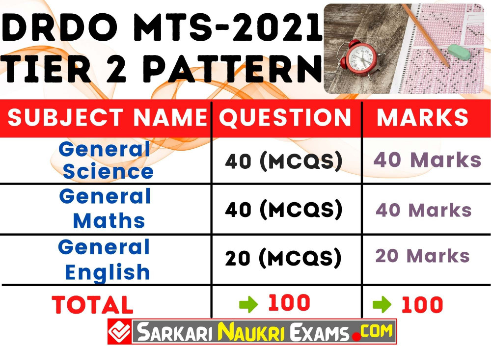 DRDO MTS Syllabus 2022 | Exam Pattern PDF Download (Hindi/English)